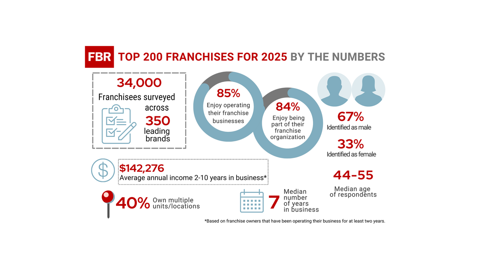 Branch vs. Franchise vs. Chain: What’s the Difference? | Franchise ...
